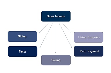 Retirement planning for expats