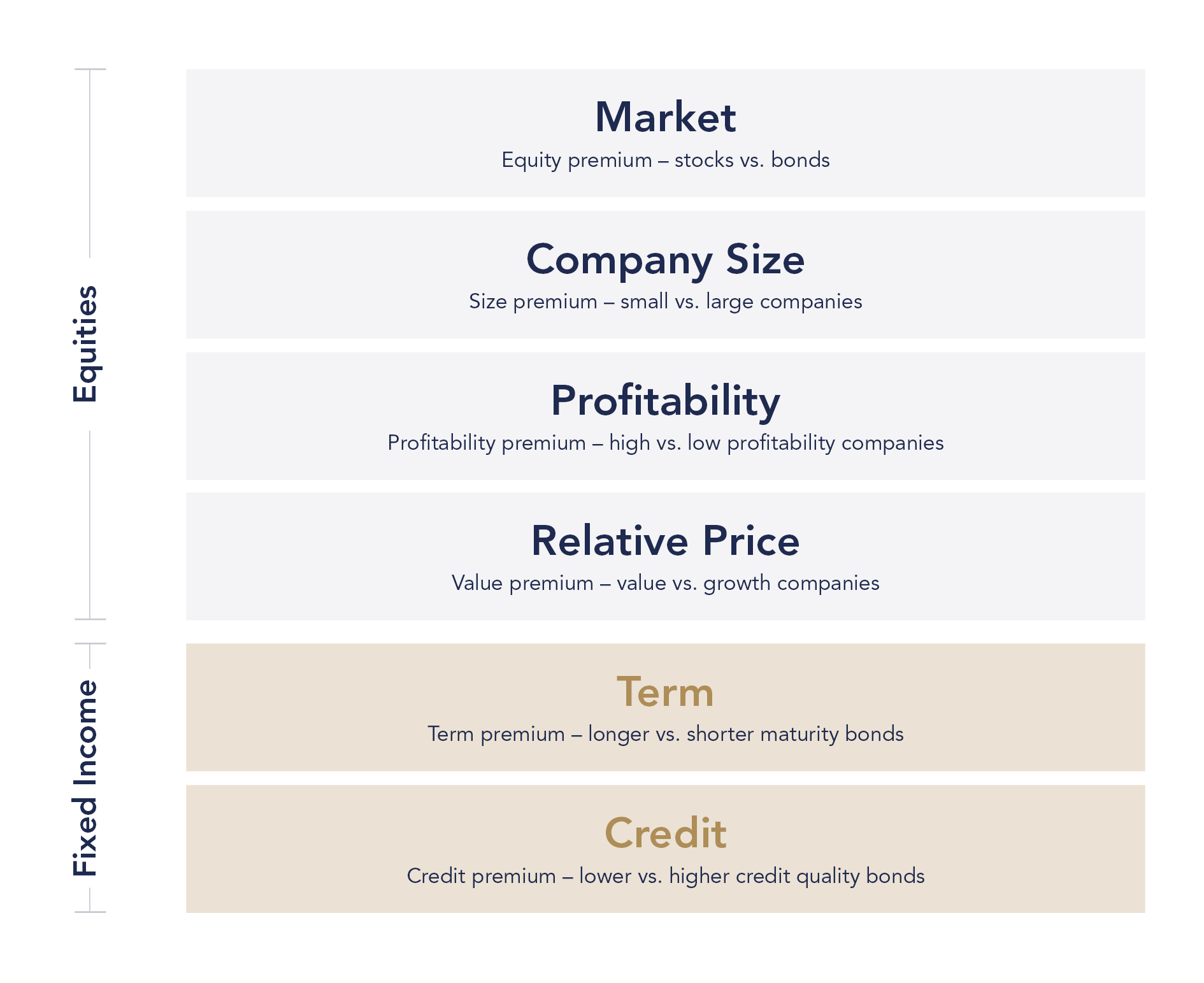 Dimensional Fund Advisors: Smart Investing with DFA Investment Funds