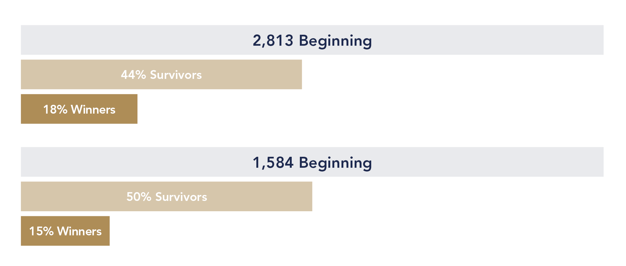 Dimensional Fund Advisors: Smart Investing with DFA Investment Funds