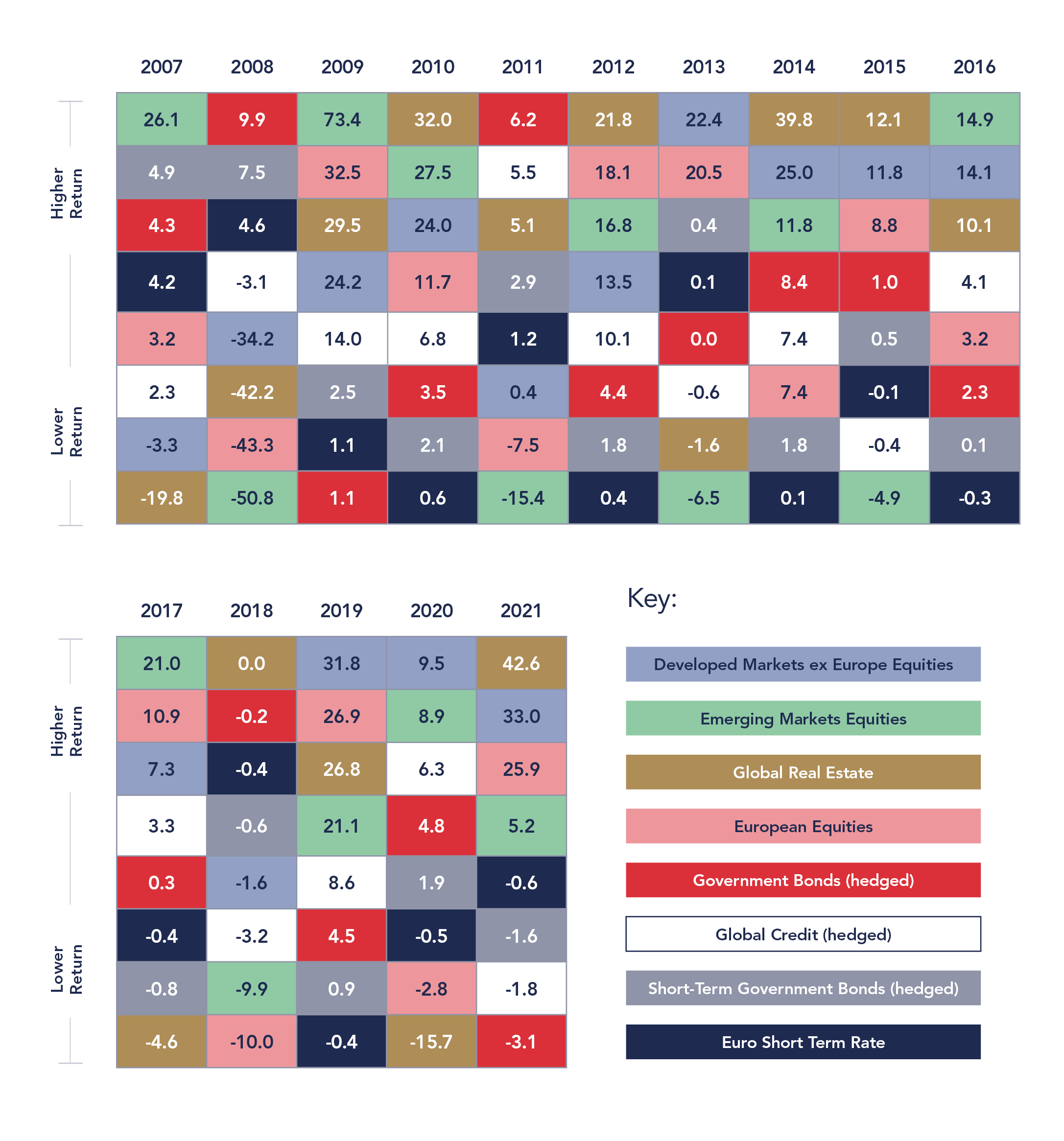 Dimensional Fund Advisors: Smart Investing with DFA Investment Funds