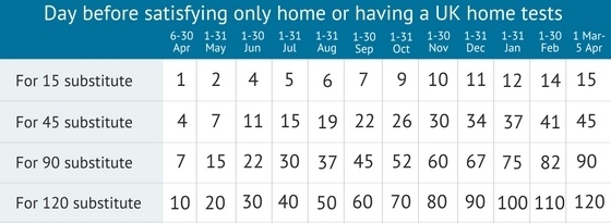 Your expat guide to UK residency rules - Part 2