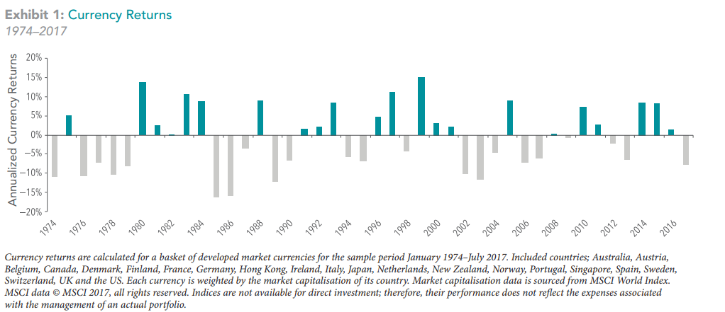 Does currency hedging make a difference for investors?