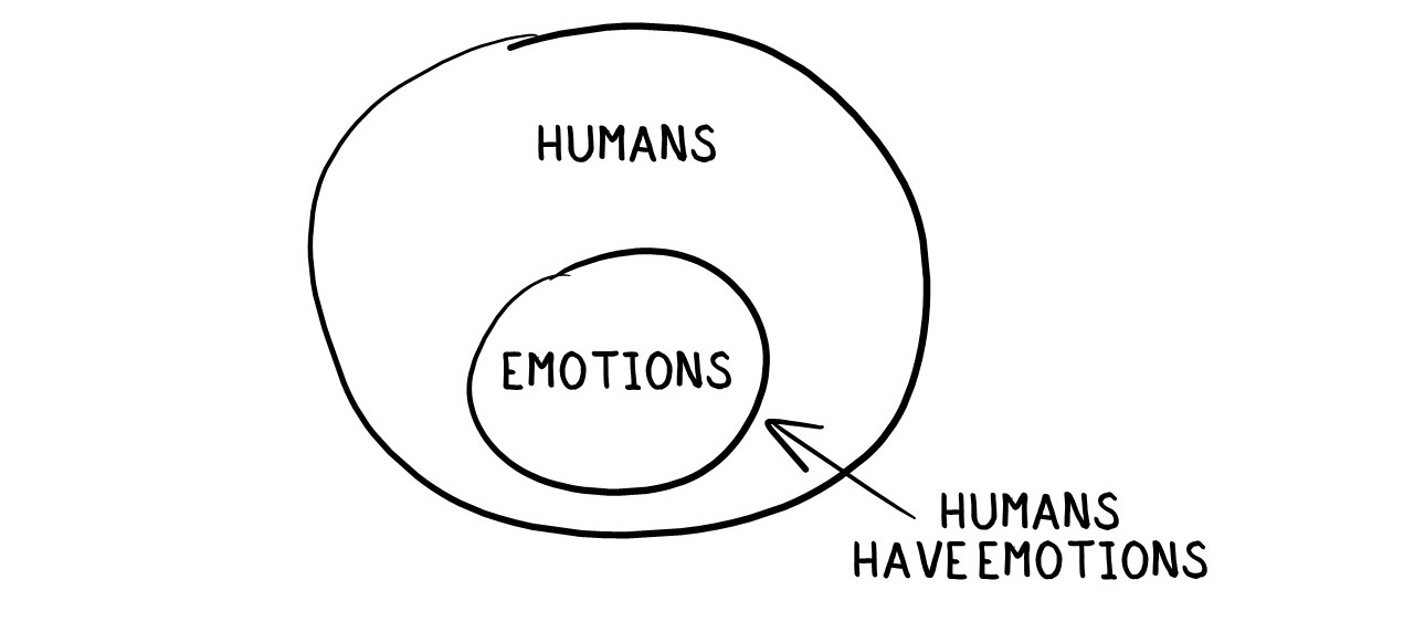 The role your emotions play in high-stakes decisions