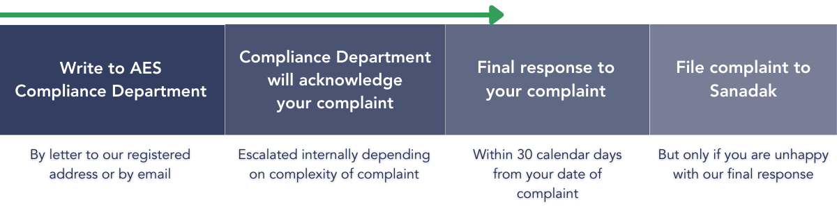 International Complaints Process
