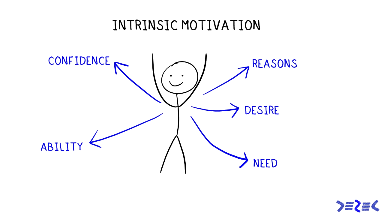 Feeling unmotivated to make a change? Use this simple tool to find out why
