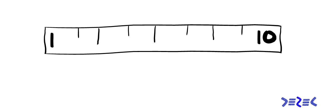 Feeling unmotivated to make a change? Use this simple tool to find out why