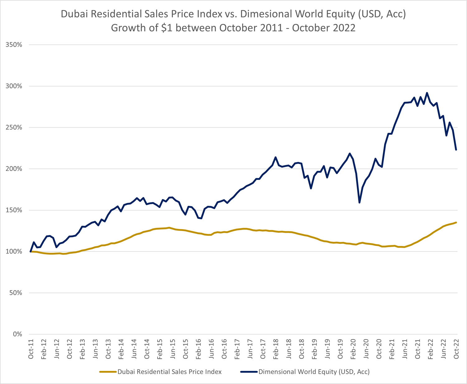 The pros & cons of owning a rental property vs. stock market investing