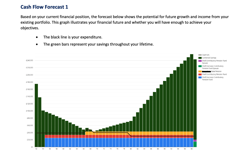 How to transfer your Shell pension (Shell Overseas Contributory Pension ...