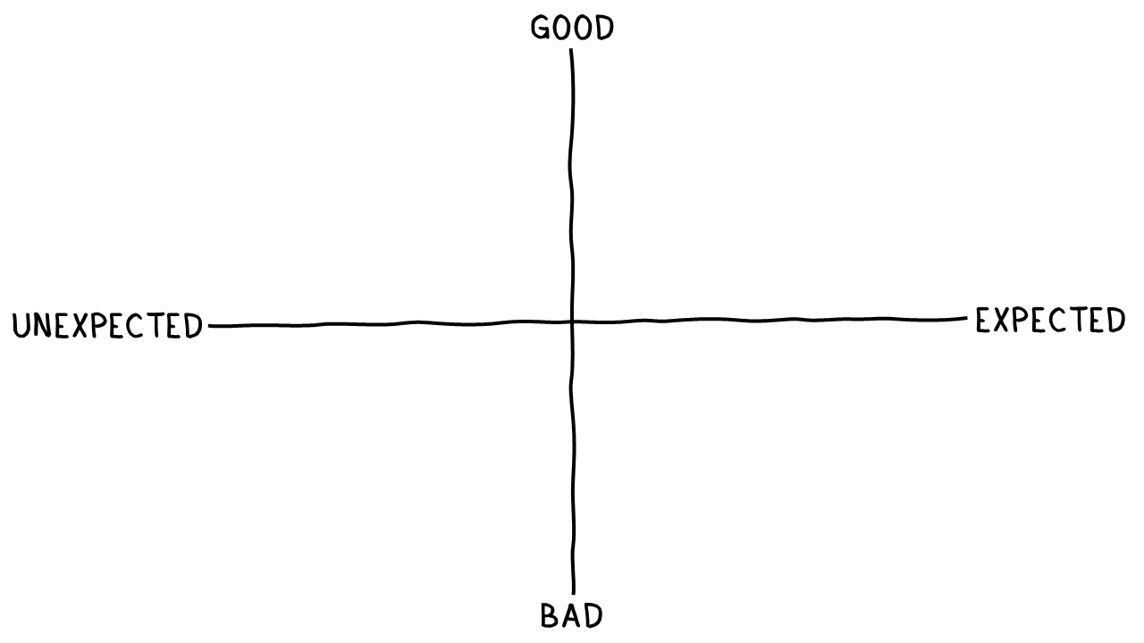 How to navigate life's inevitable changes (financial, family, work ...