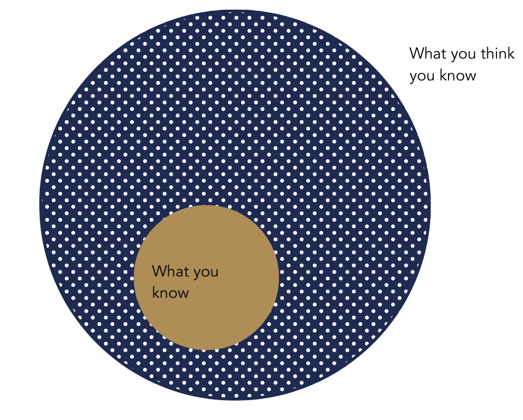 What I'm reading: Circle of competence and how Warren Buffett avoids ...