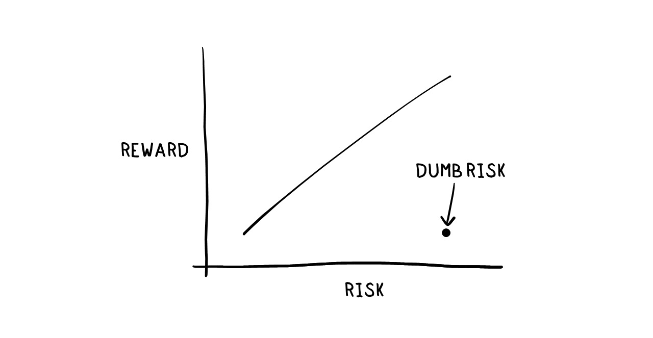 What risk really is, and why it's everywhere