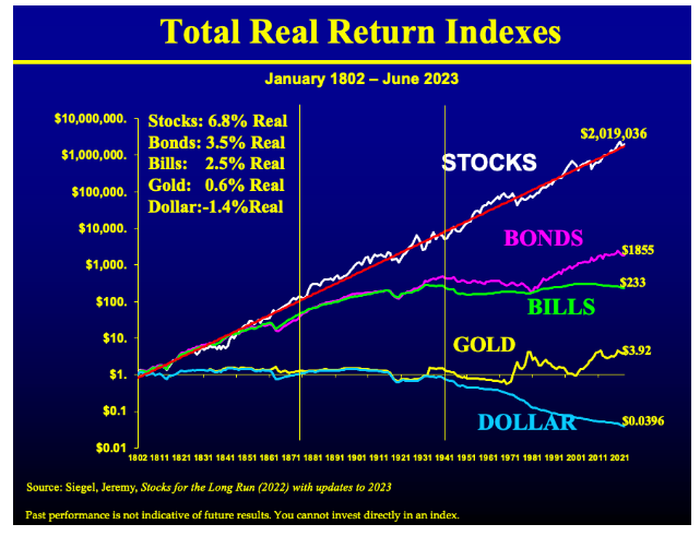Here's what returns you can really expect from the stock market