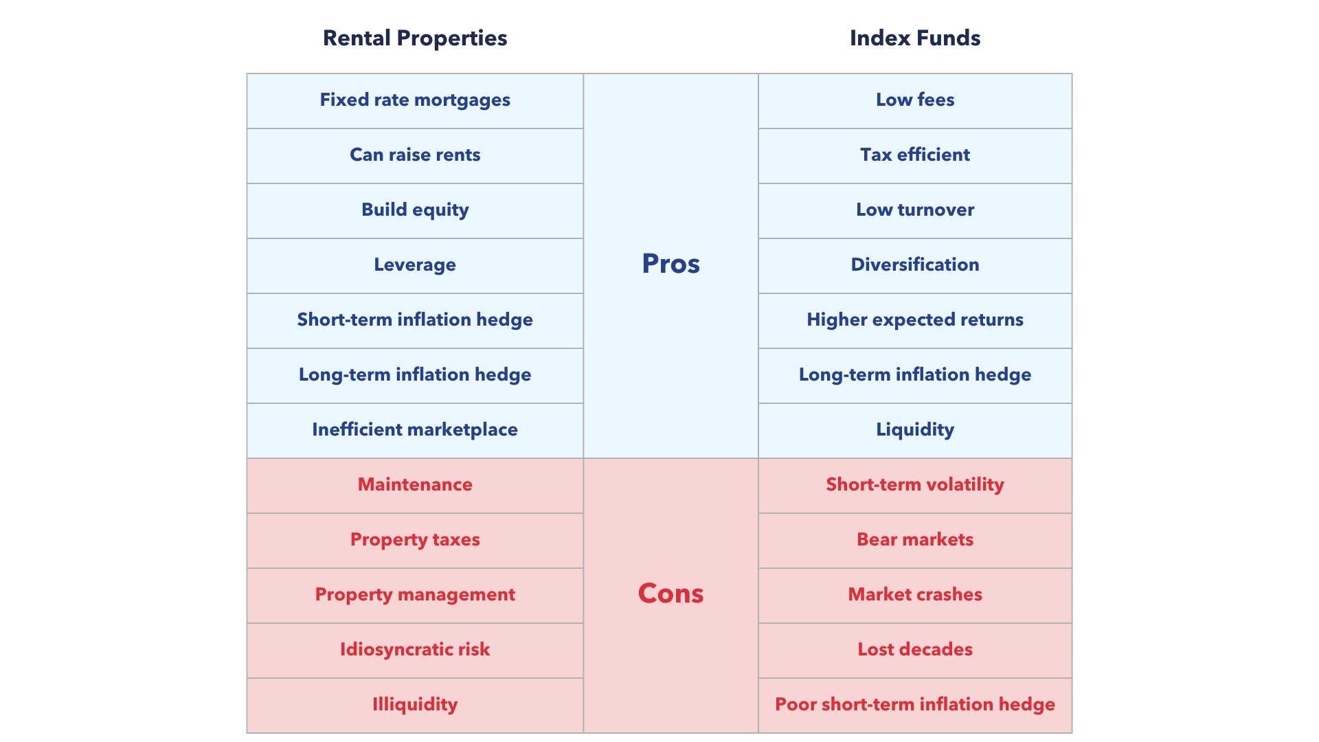 The pros & cons of owning a rental property vs. stock market investing