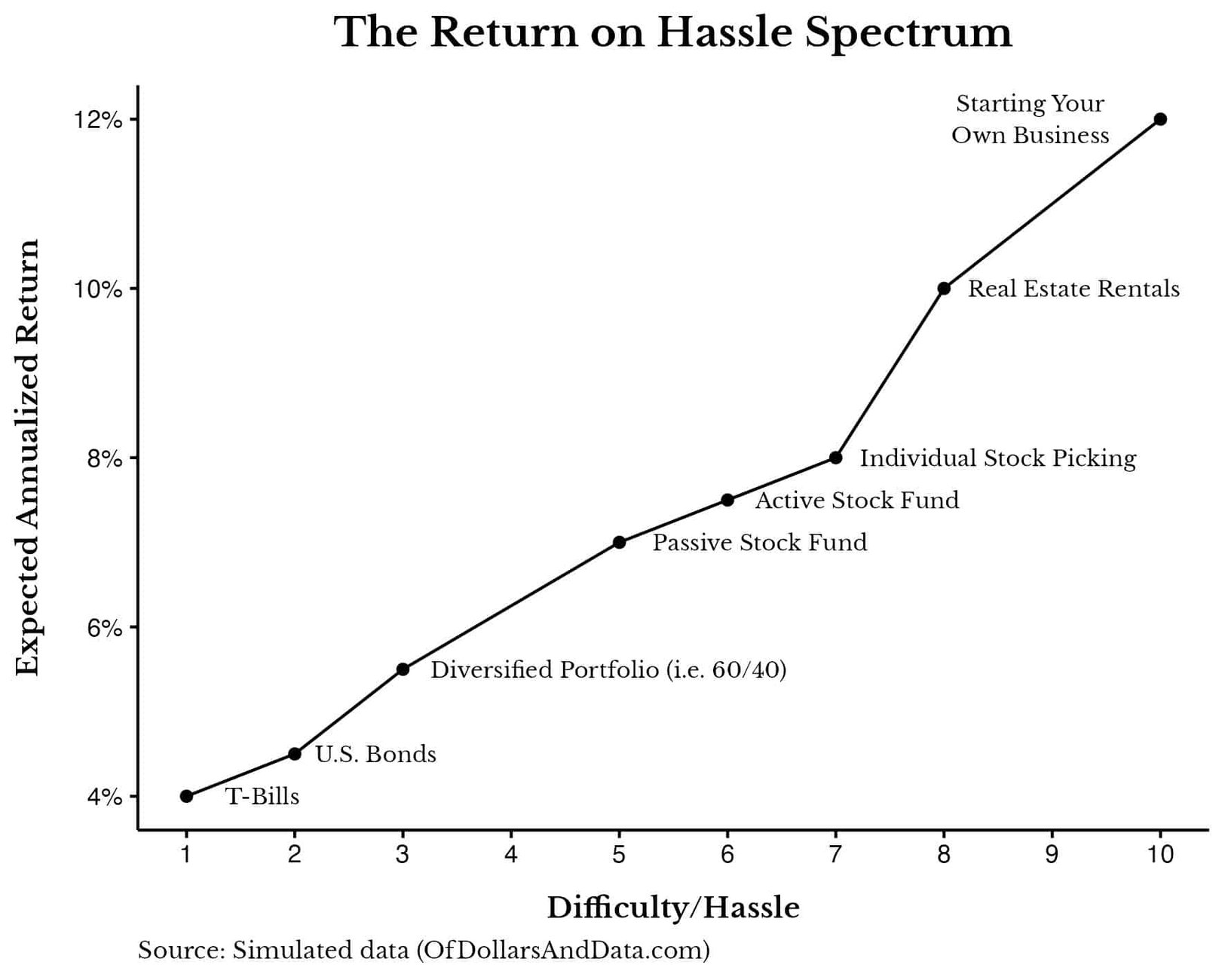 The pros & cons of owning a rental property vs. stock market investing